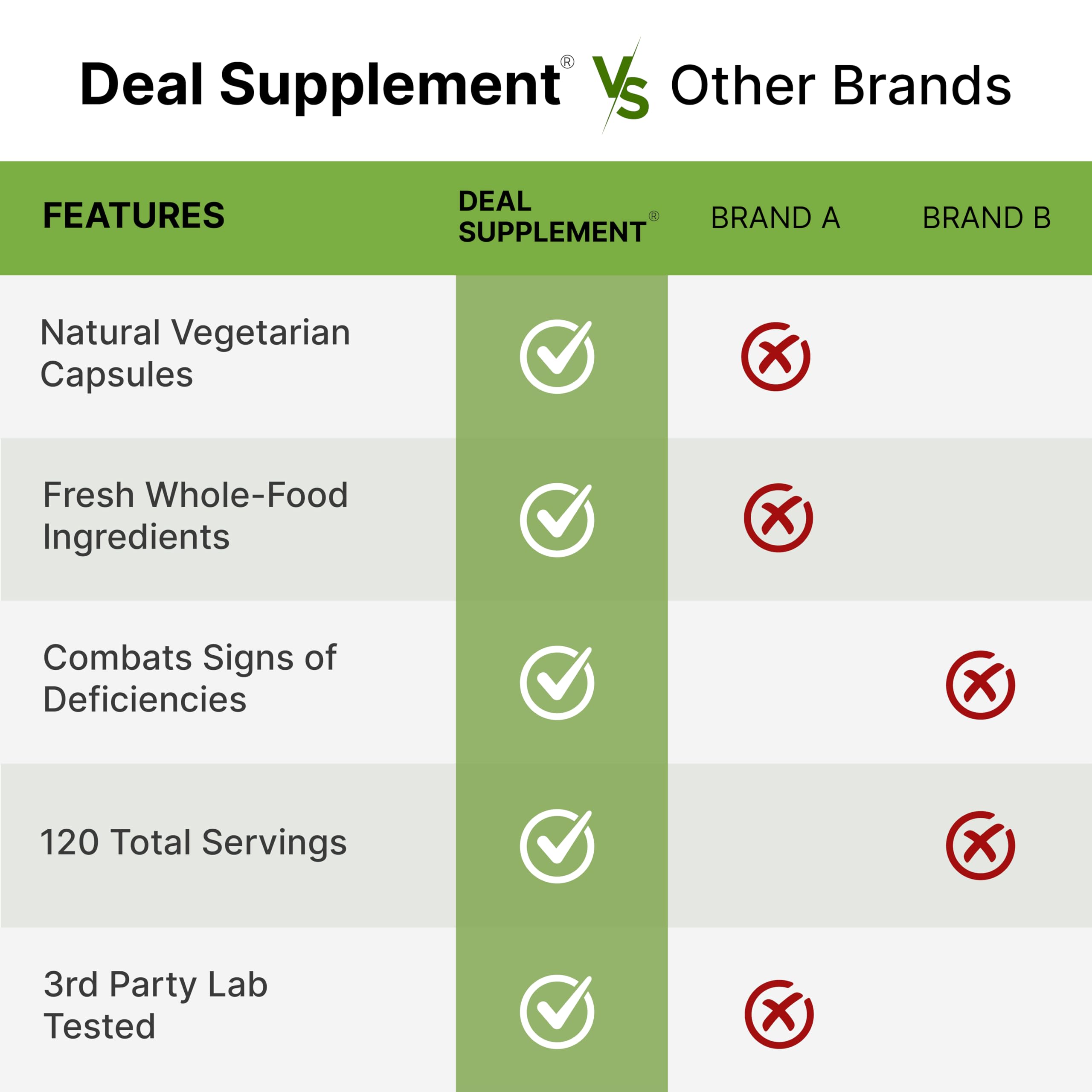 veggie capsules for immune health