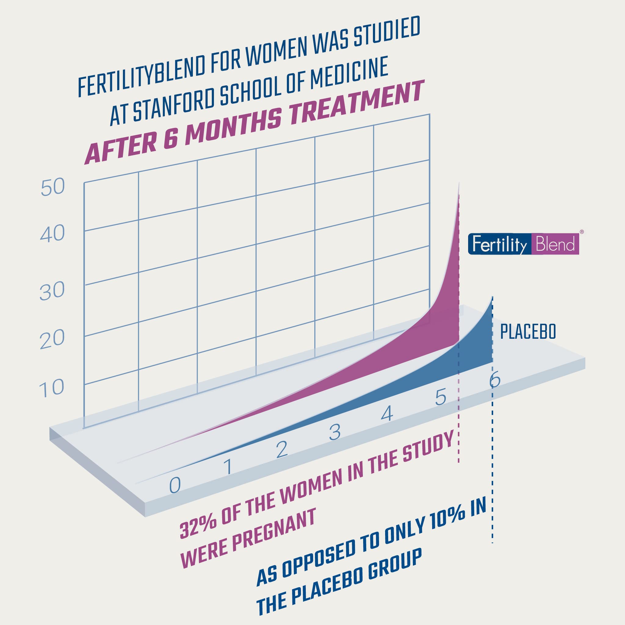 veggie fertility supplements for women