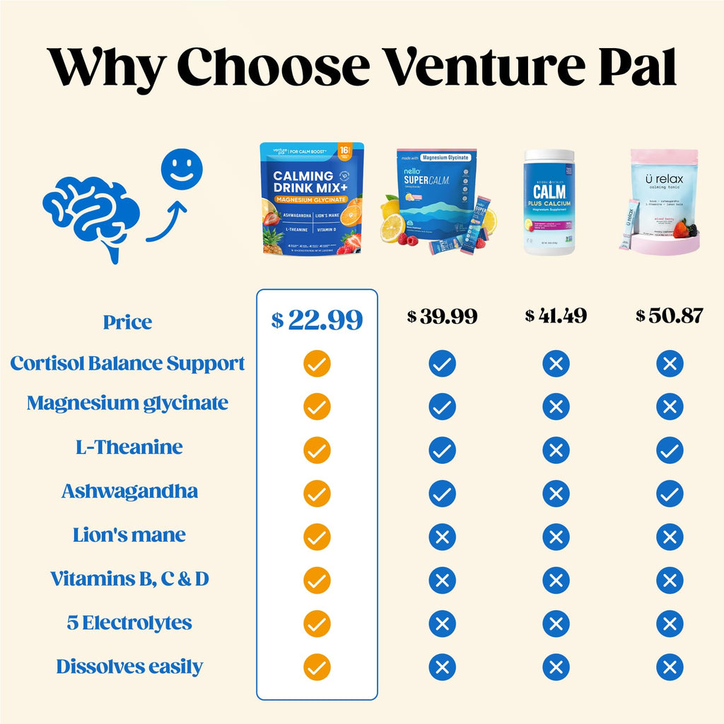 Venture Pal Calm magnesium drink mix