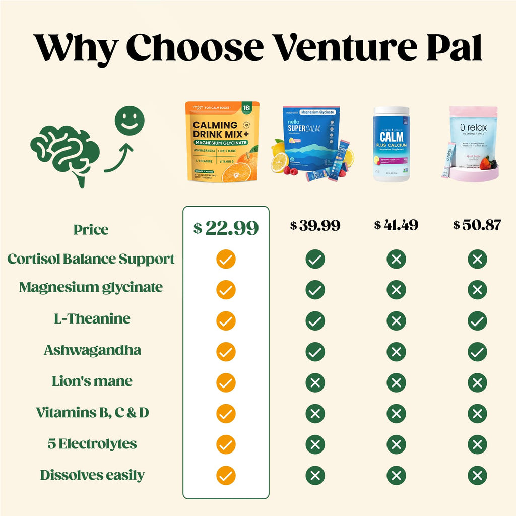 Venture Pal Calm magnesium glycinate supplement