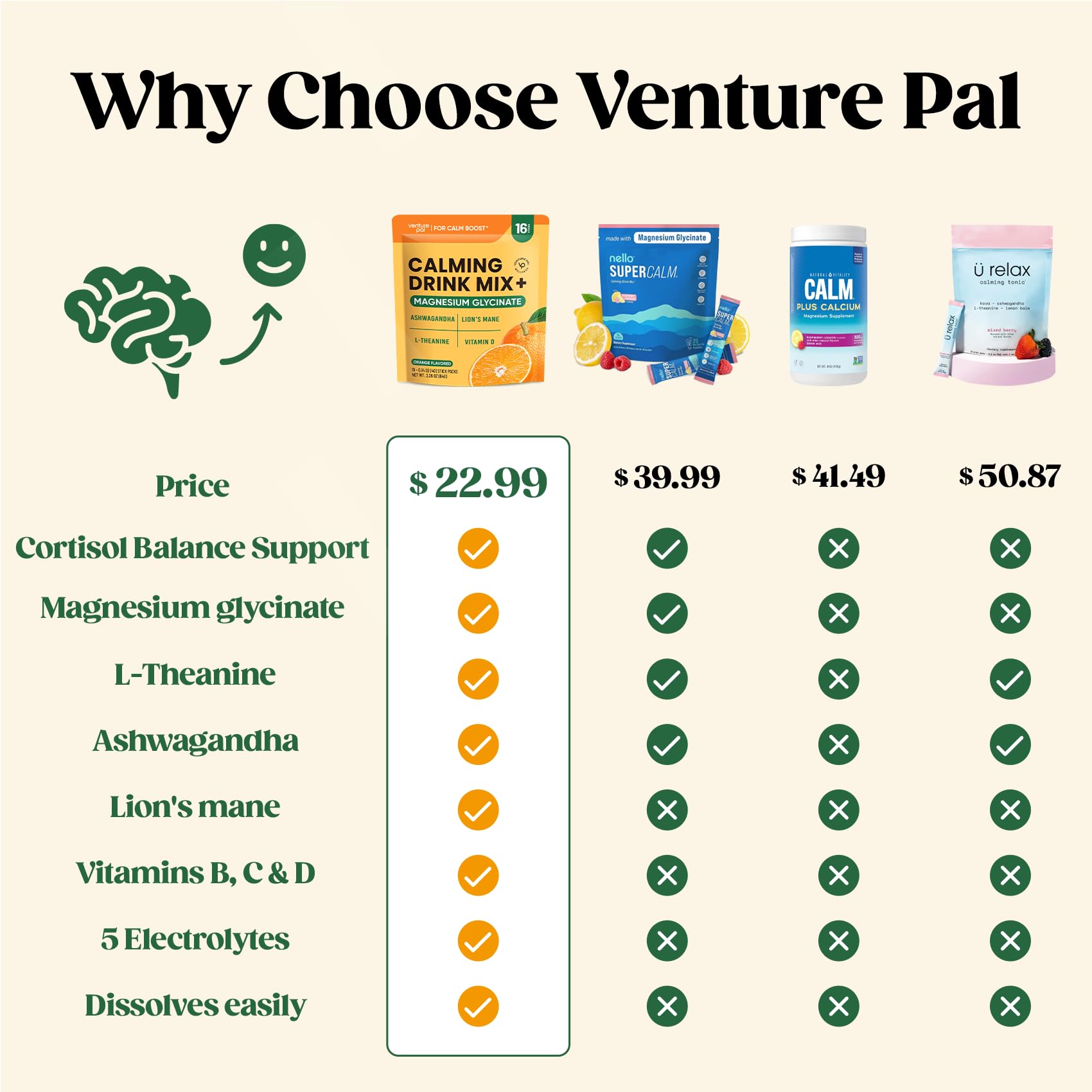 Venture Pal Calm magnesium glycinate supplement
