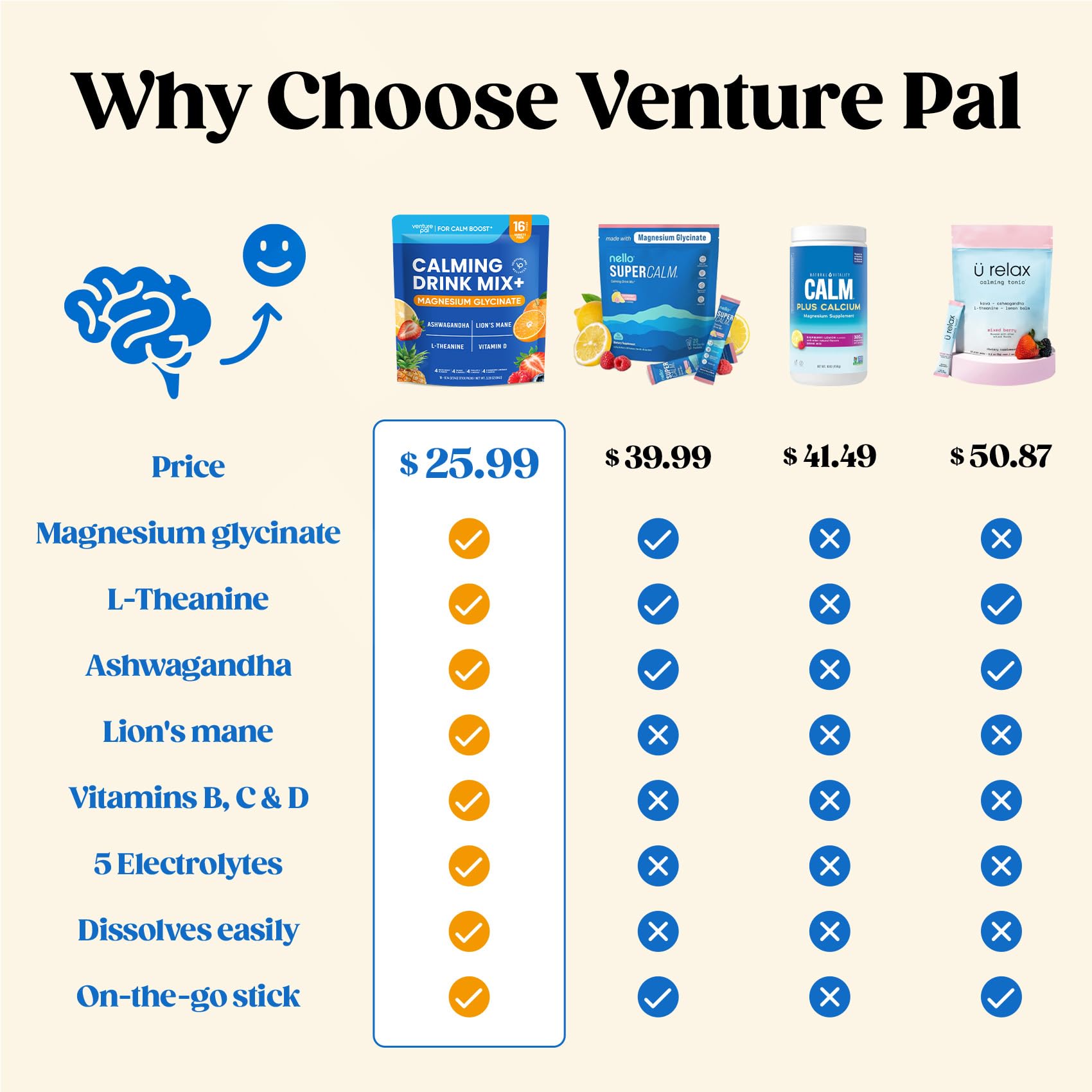 Venture Pal calming powdered drink