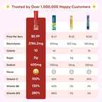 Venture Pal electrolyte powder benefits