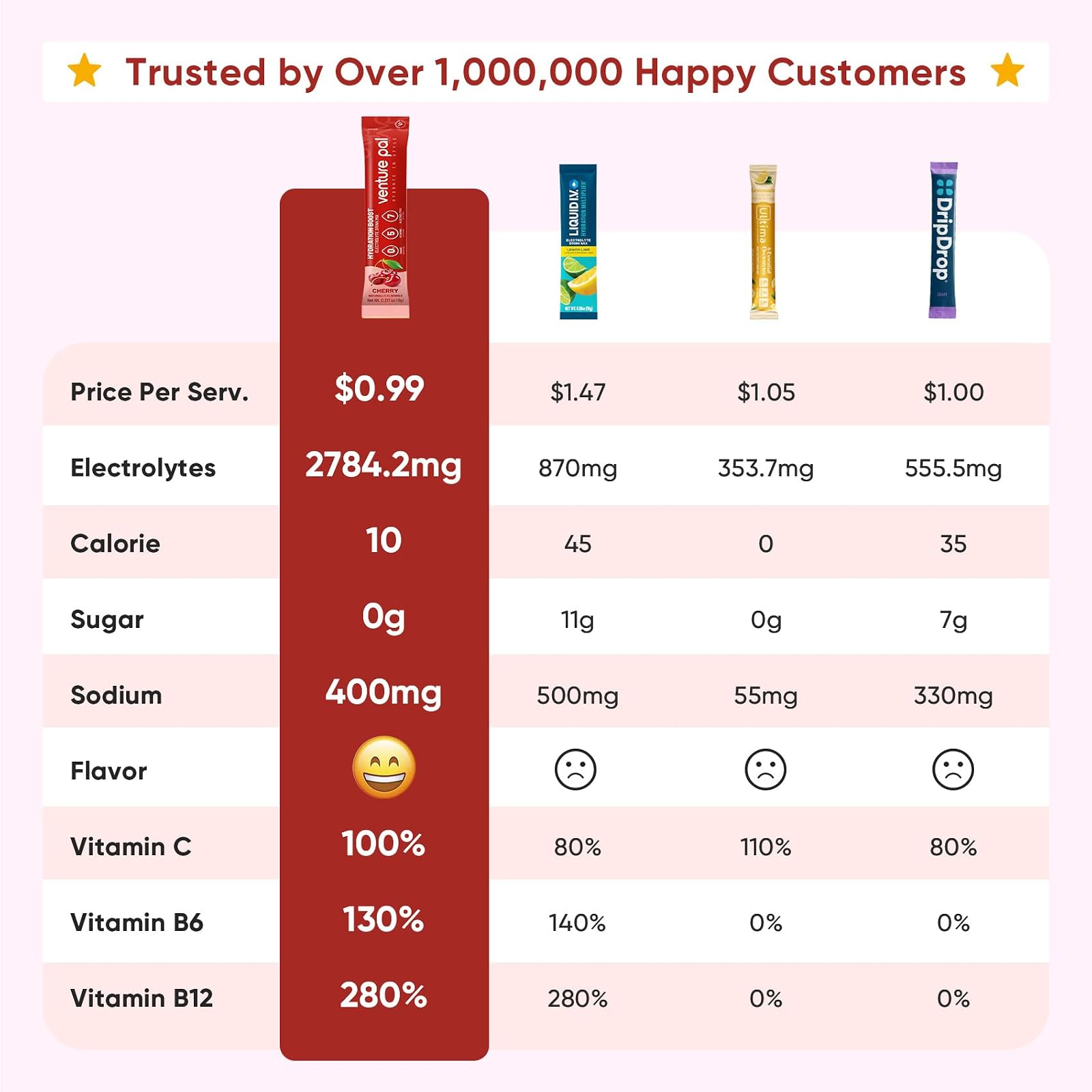 Venture Pal electrolyte powder benefits