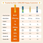Venture Pal electrolyte powder benefits