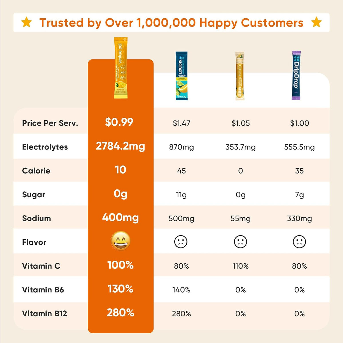 Venture Pal electrolyte powder benefits