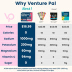 Venture Pal electrolyte powder benefits