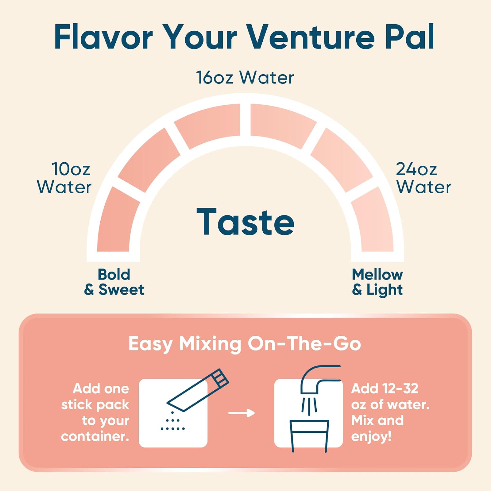 Venture Pal electrolyte tablets alternative