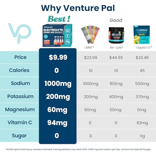 Venture Pal electrolytes for hydration