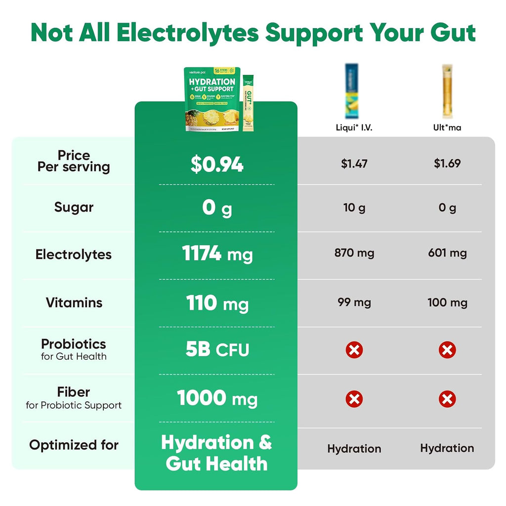 Venture Pal electrolytes for workout recovery