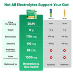 Venture Pal electrolytes for workout recovery