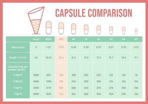 versatile capsules for blended nutrients