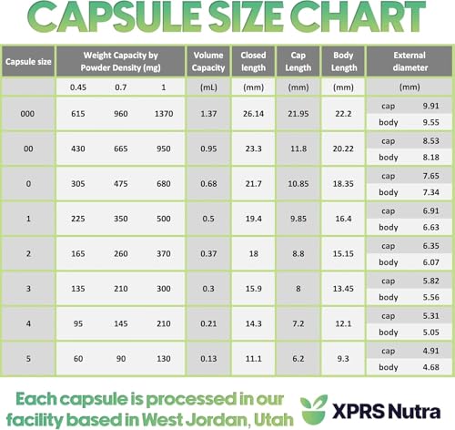 versatile capsules for blended supplements