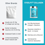 versatile collagen peptides for smoothies