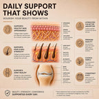 Versatile collagen peptides supplement