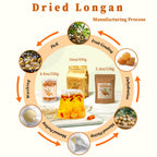 versatile dried longan for recipes