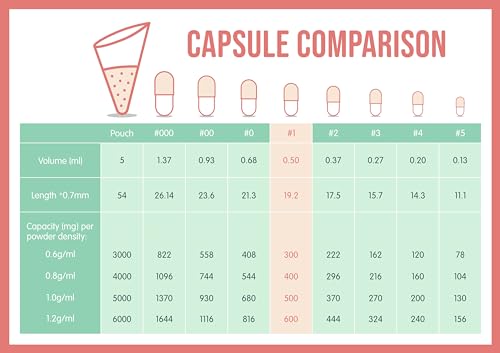 versatile empty gelatin capsules