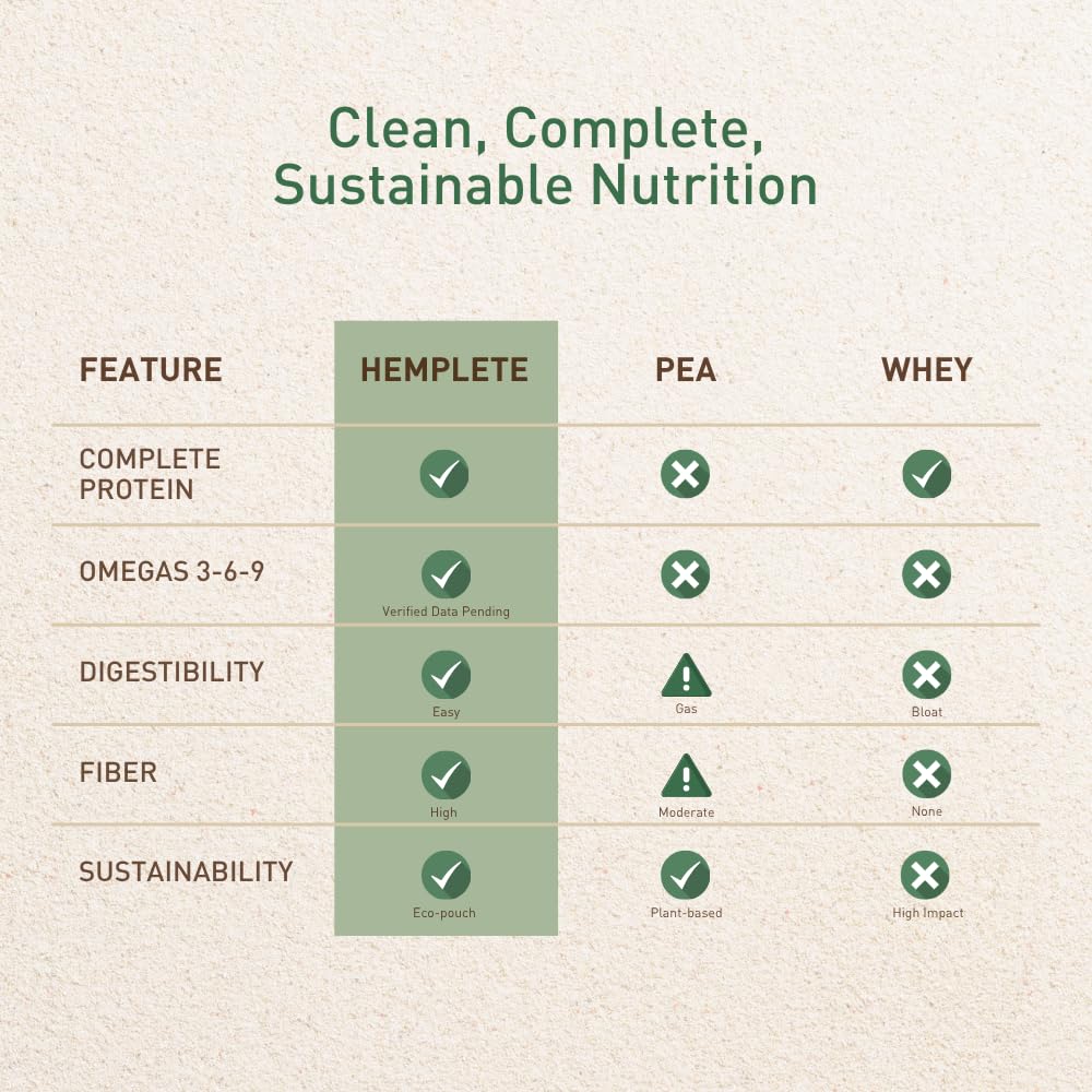 versatile hemp protein for smoothies