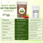 versatile ingredient for herbal blends