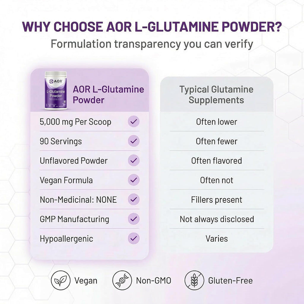 Versatile L-Glutamine powder for daily use