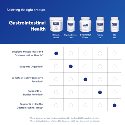 versatile l-glutamine supplement