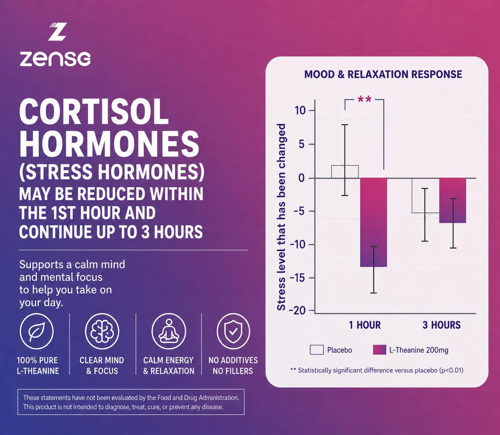 versatile l-theanine for daily wellness