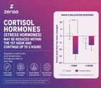versatile l-theanine for daily wellness