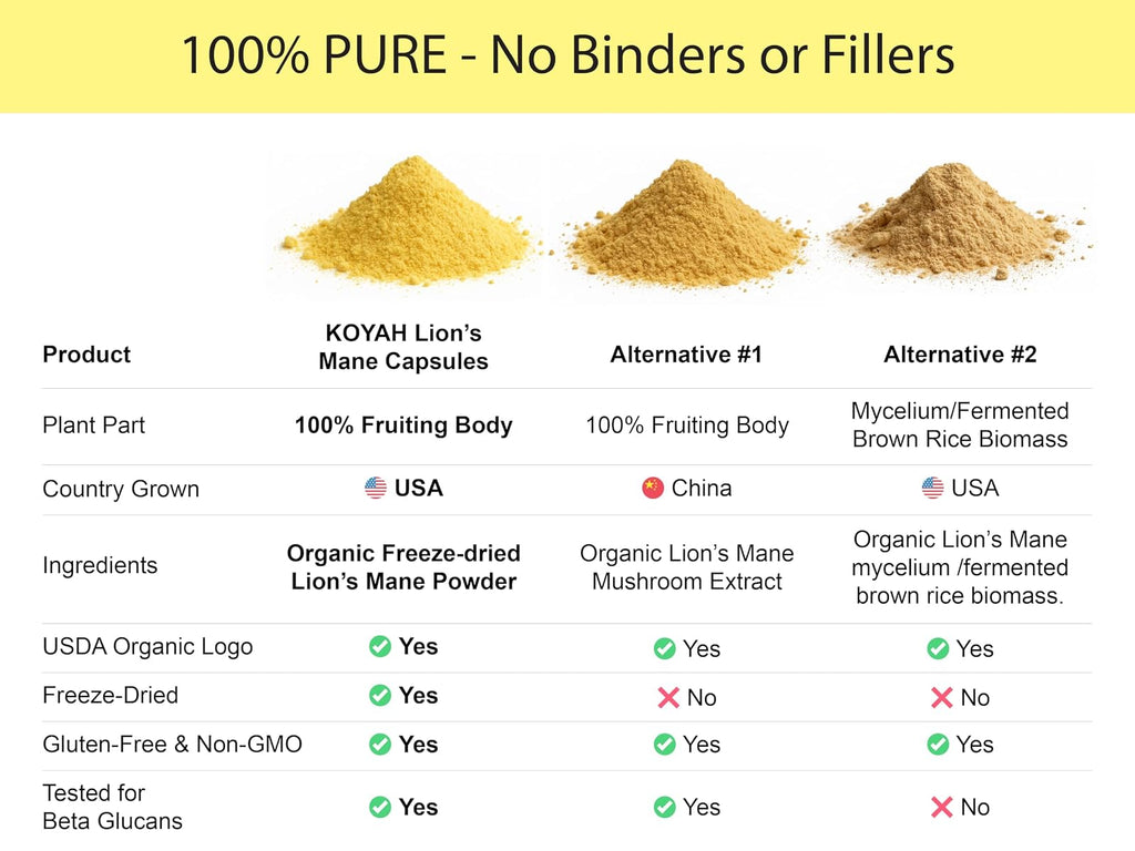 Versatile Lion's Mane powder for smoothies