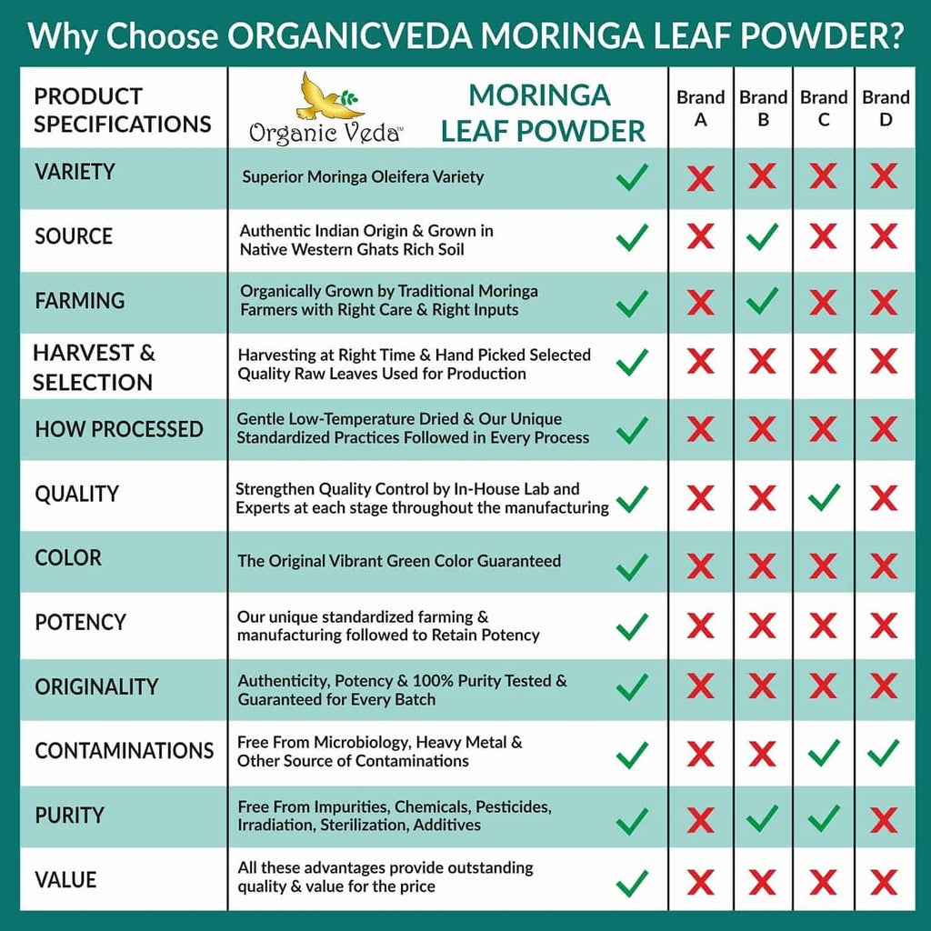 Versatile moringa for cooking recipes