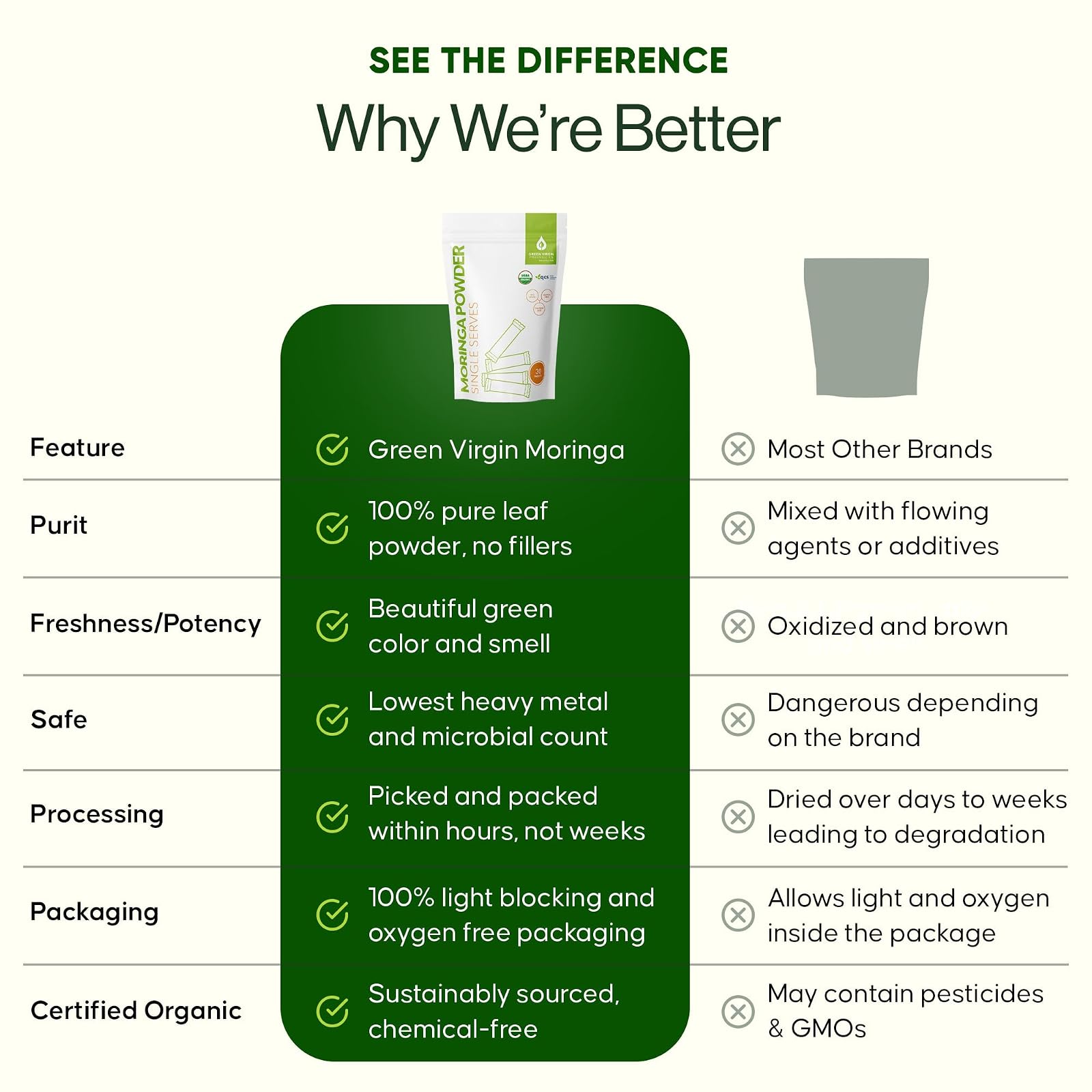 versatile moringa powder for cooking