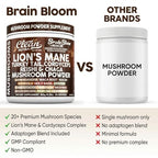 Versatile mushroom powder for baking