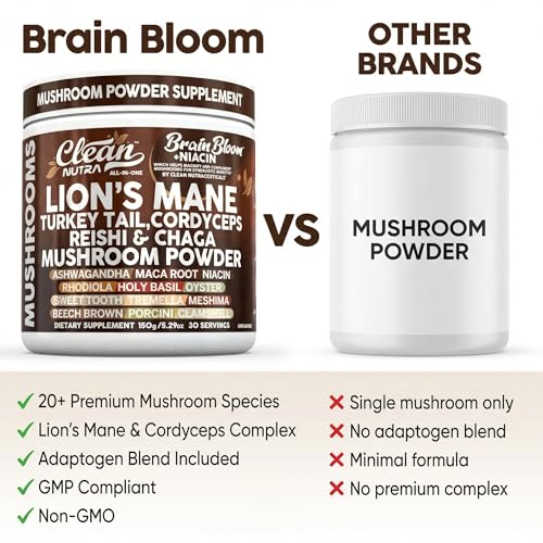 Versatile mushroom powder for baking
