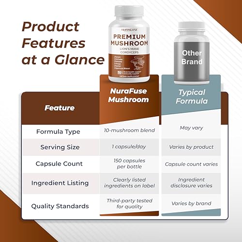 Versatile mushroom supplement for daily use