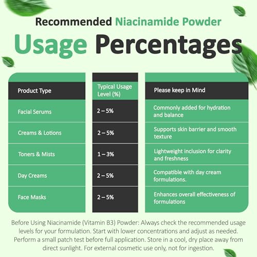 Versatile niacinamide for DIY cosmetics