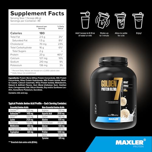 Versatile protein blend for baking