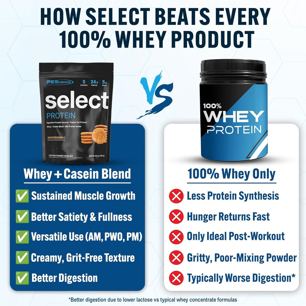versatile protein for smoothies and shakes