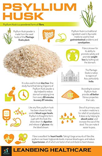 versatile psyllium husk powder uses