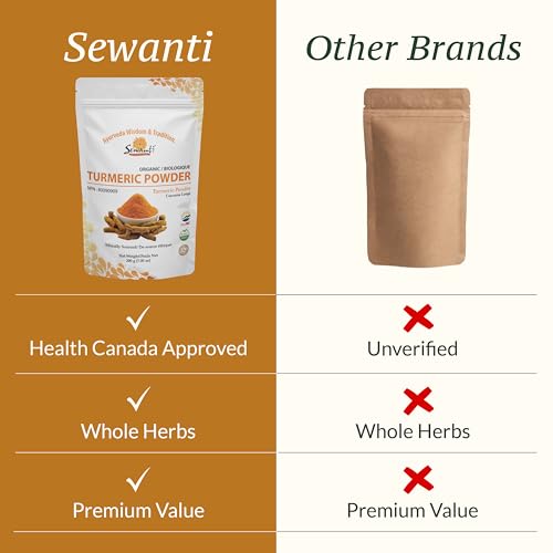 versatile turmeric for holistic health