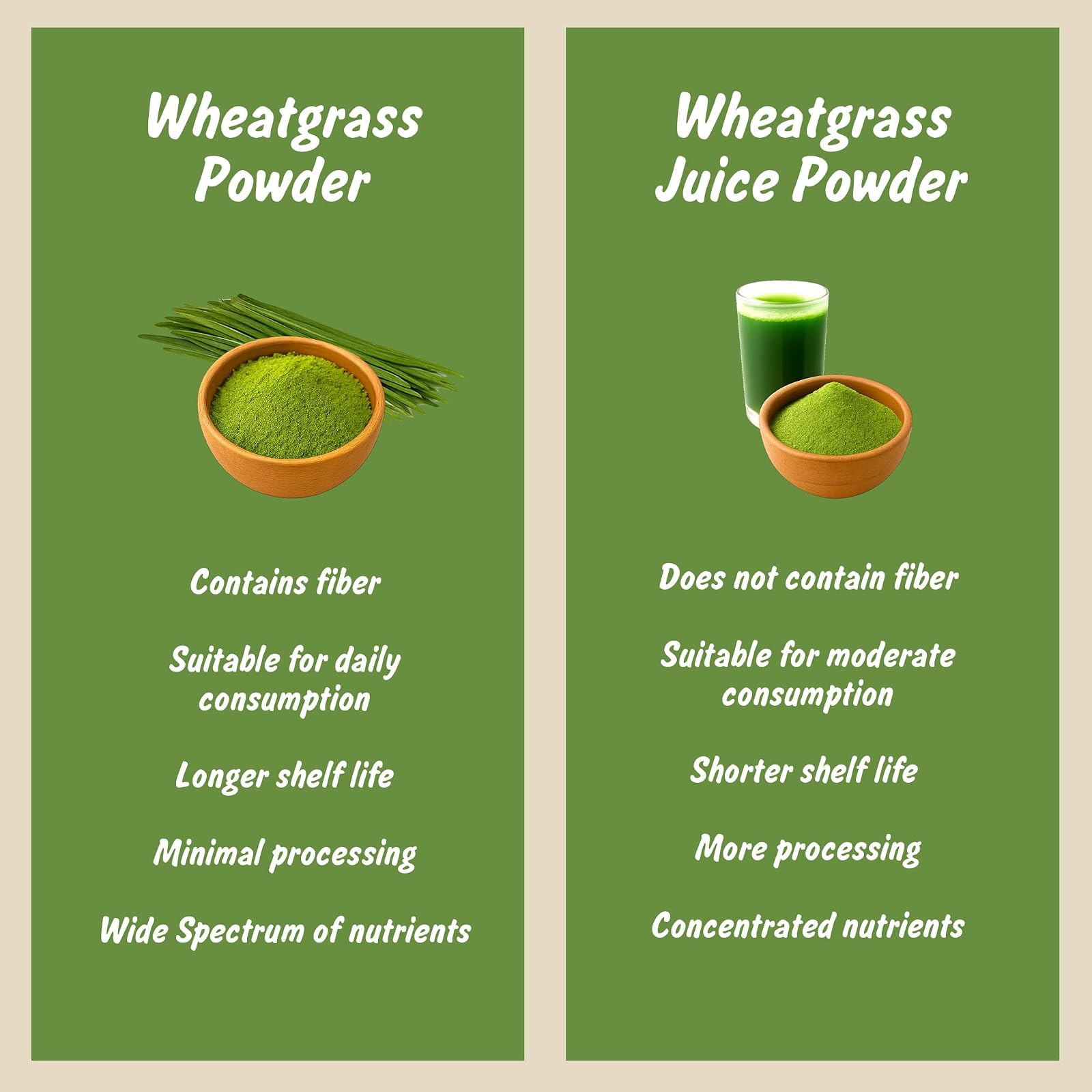 versatile wheatgrass powder for baking