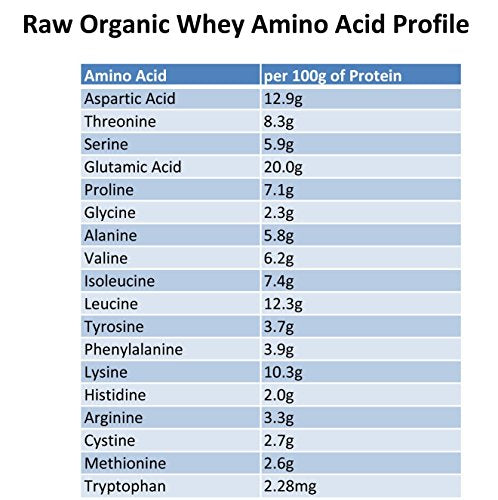 versatile whey protein for baking