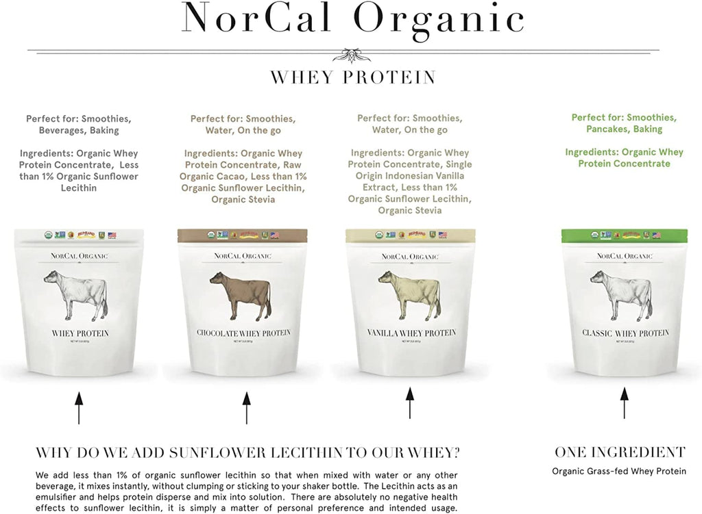 versatile whey protein for baking