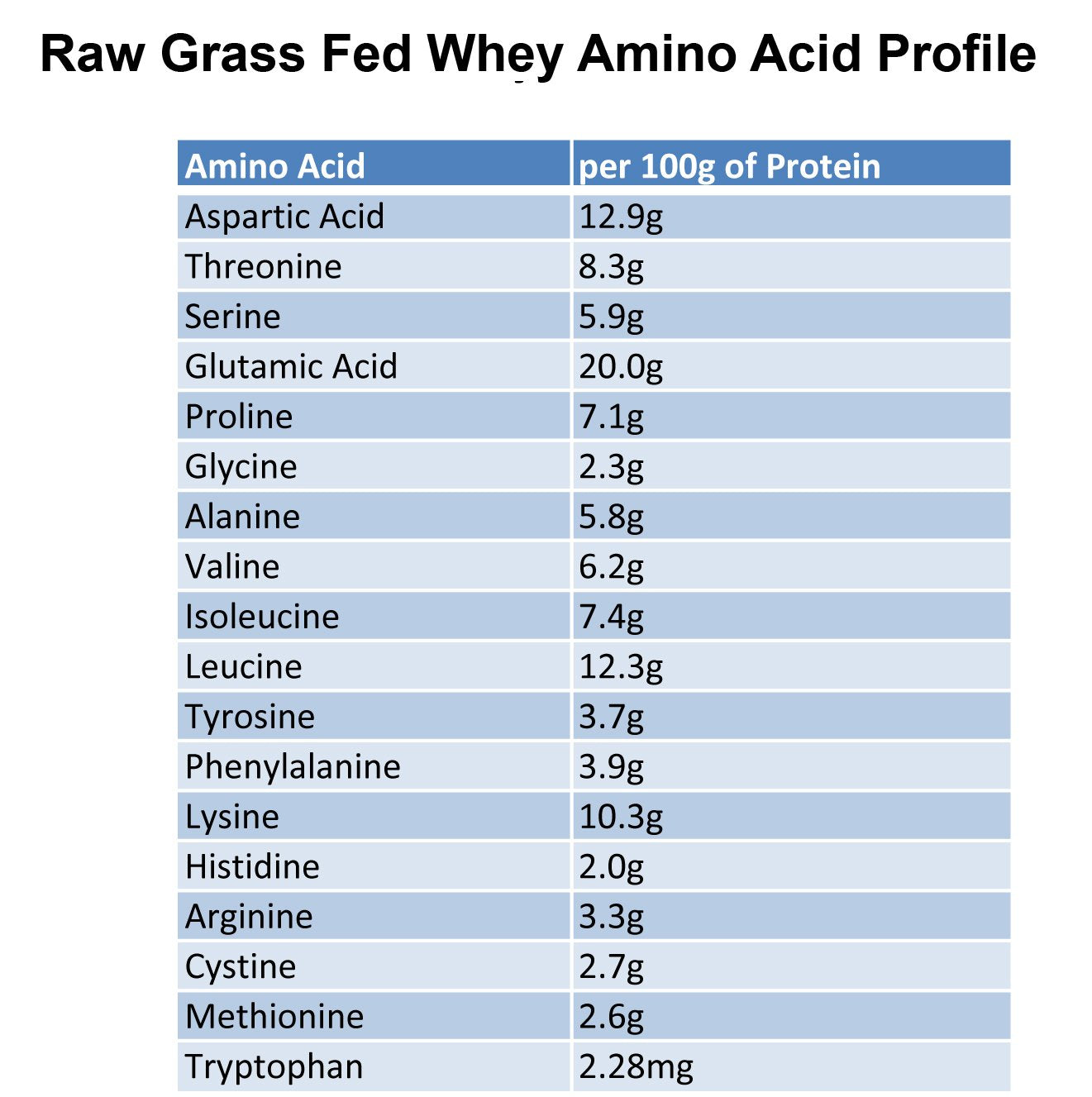 versatile whey protein for baking