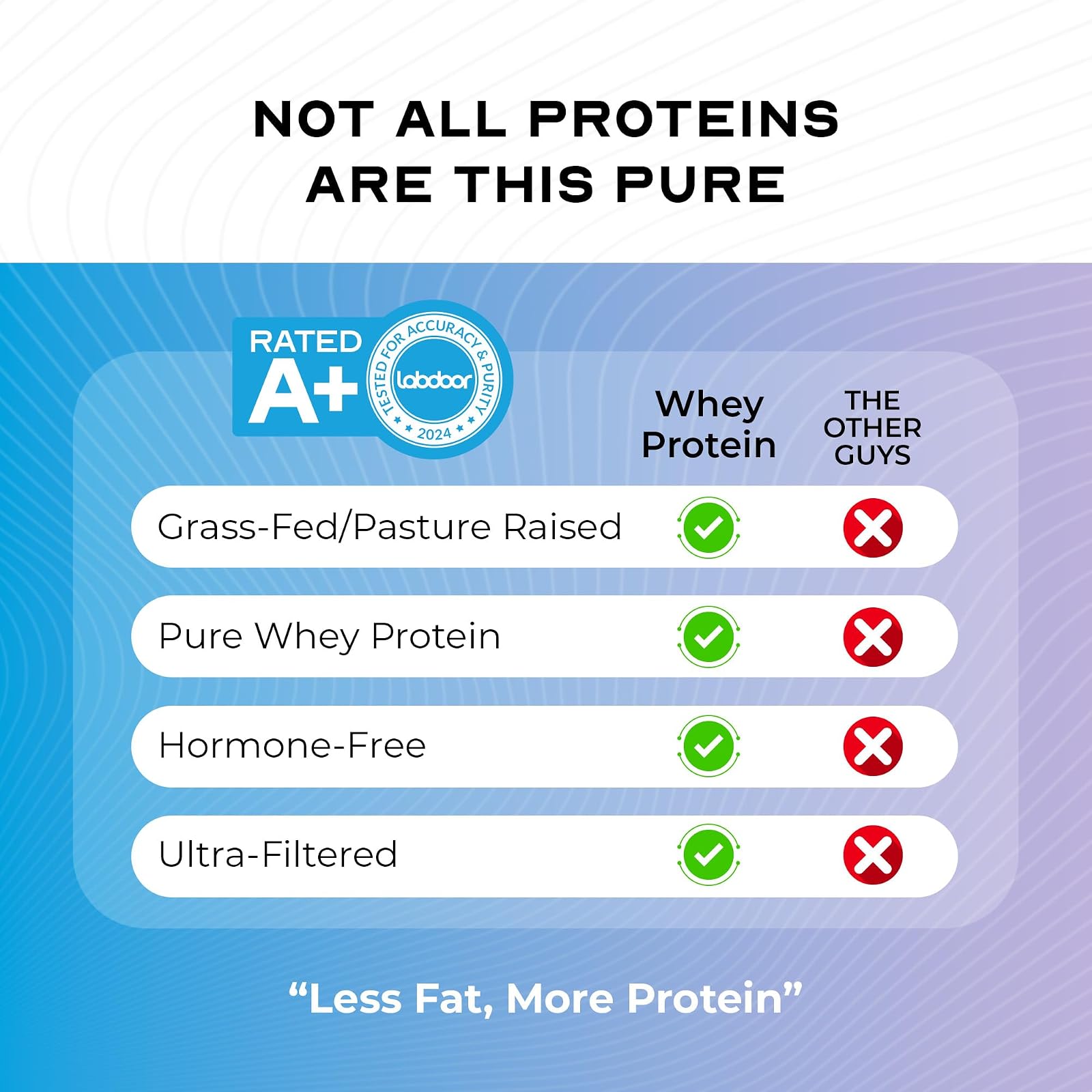 versatile whey protein for smoothies