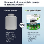 versatile whey protein for smoothies