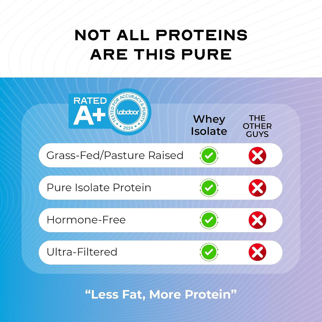 versatile whey protein supplement