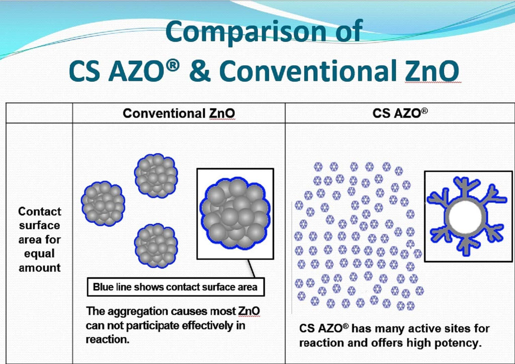 versatile zinc for various uses