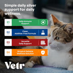 Vetr immune support with dropper