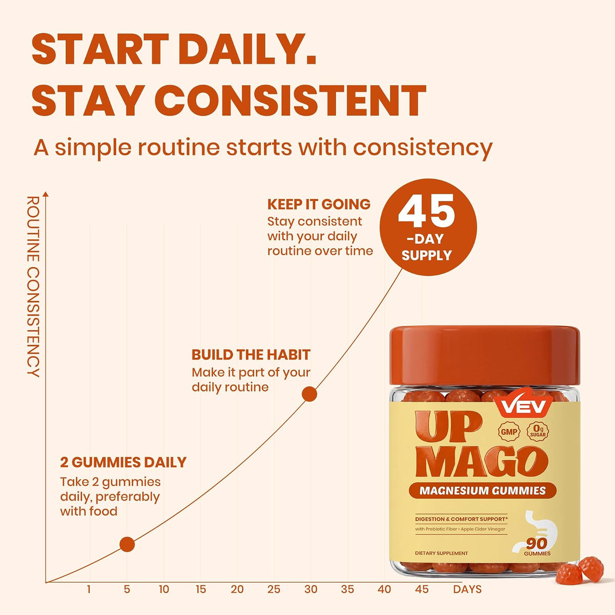 VEV UPMAGO gummies for digestive health