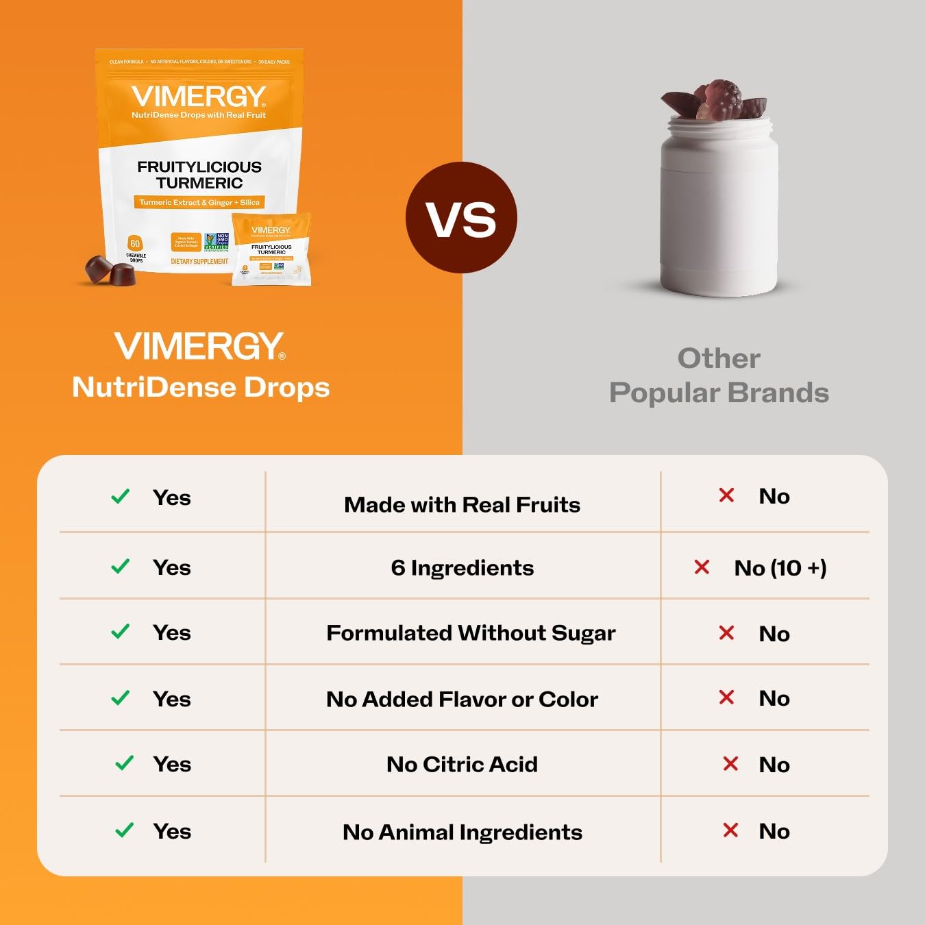 Vimergy chewables with turmeric and ginger