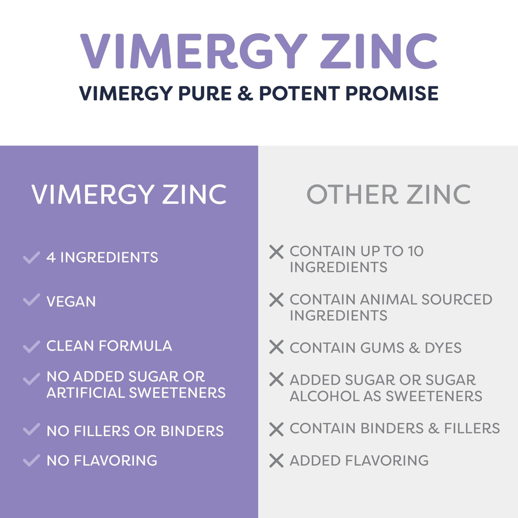 VIMERGY liquid zinc for optimal absorption